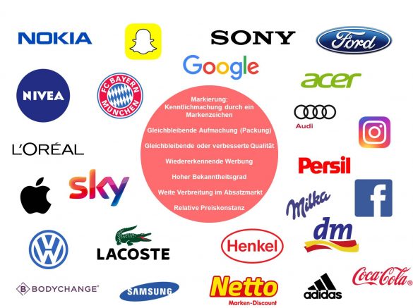 Marke Teil I - Chrissy's Marketing Corner